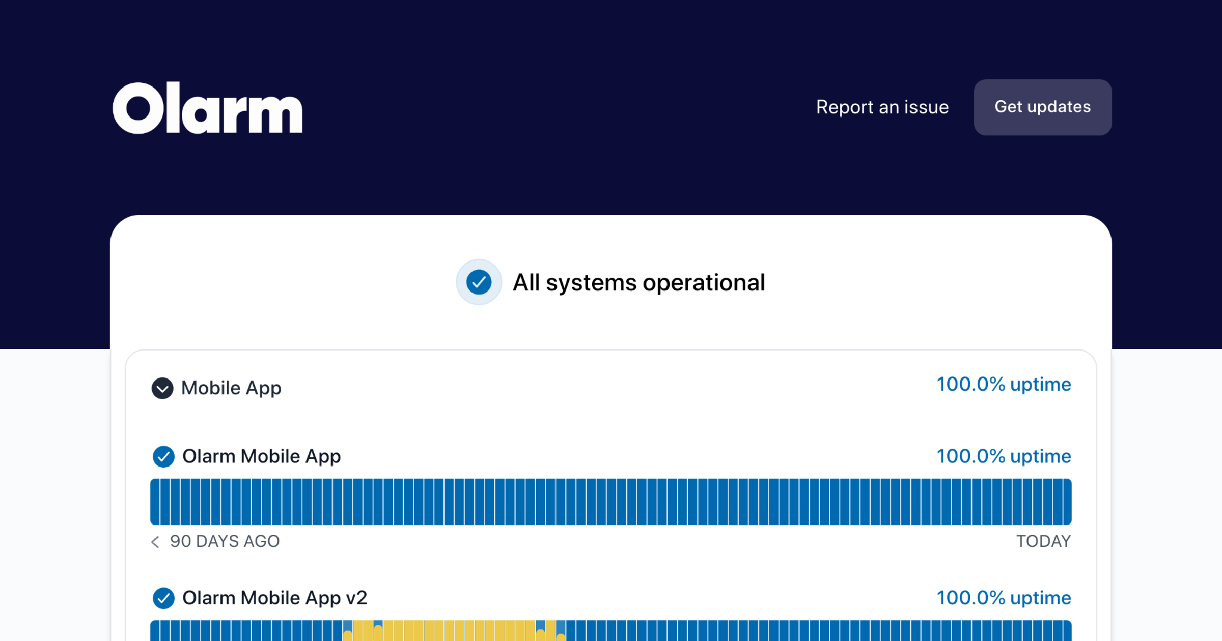 Vodacom network interruption - Incident details - Olarm Status